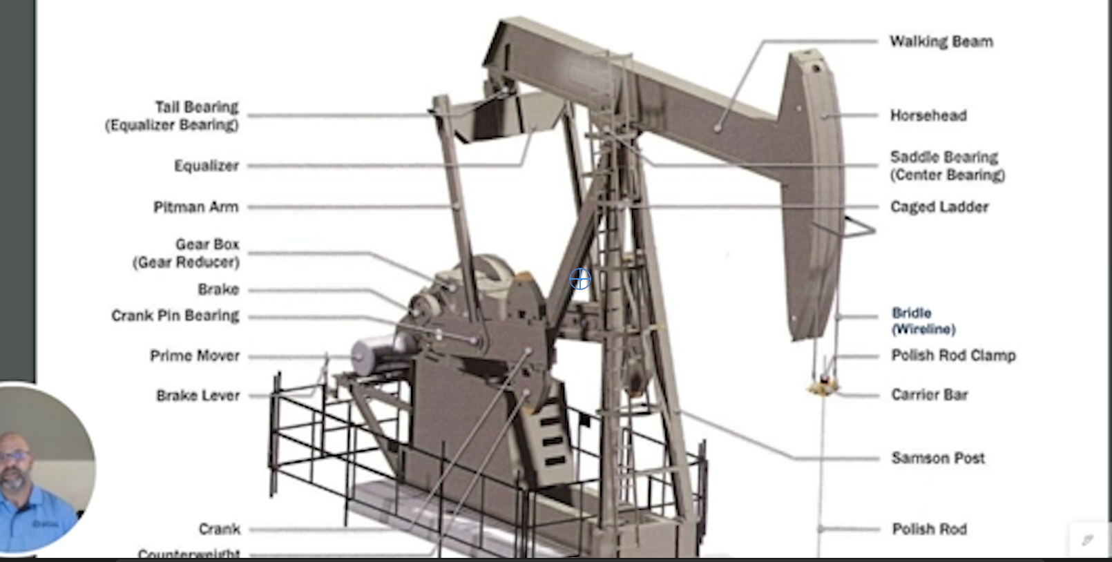 Lufkin Beam Pumping Units - The Best Picture Of Beam